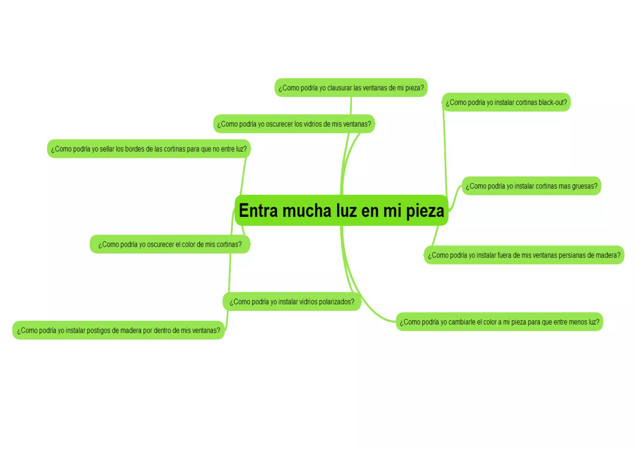 Mapa conceptual word | DOCX