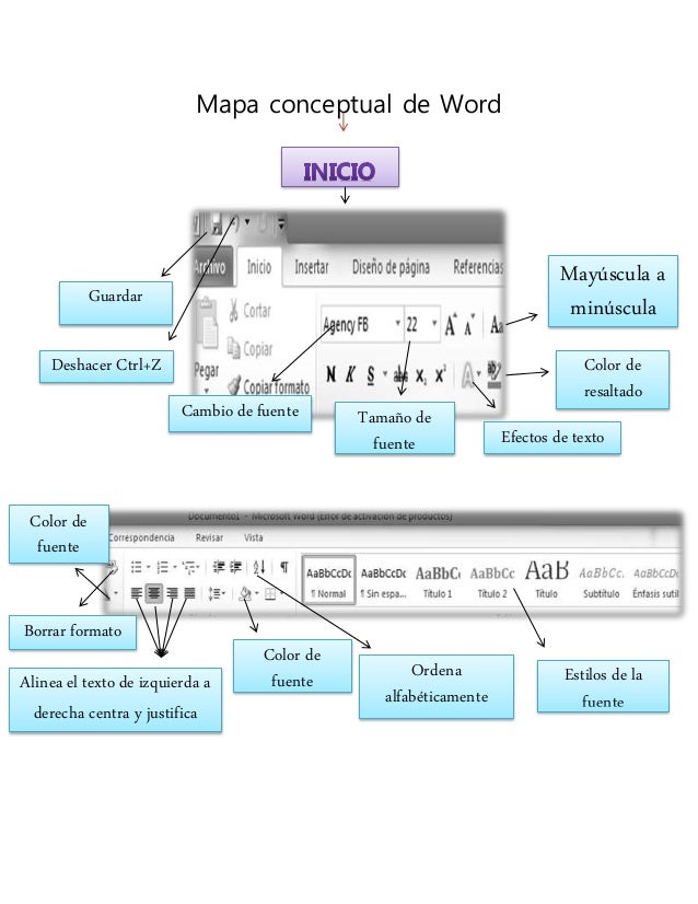 Triazs Mapa Conceptual De Word Y Sus Funciones Images Triazs Mapa Conceptual De Word Y Sus Funciones Images