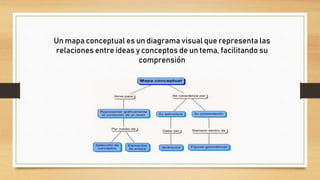 mapa conceptual y mental para niños de primaria y secundaria | PPTX