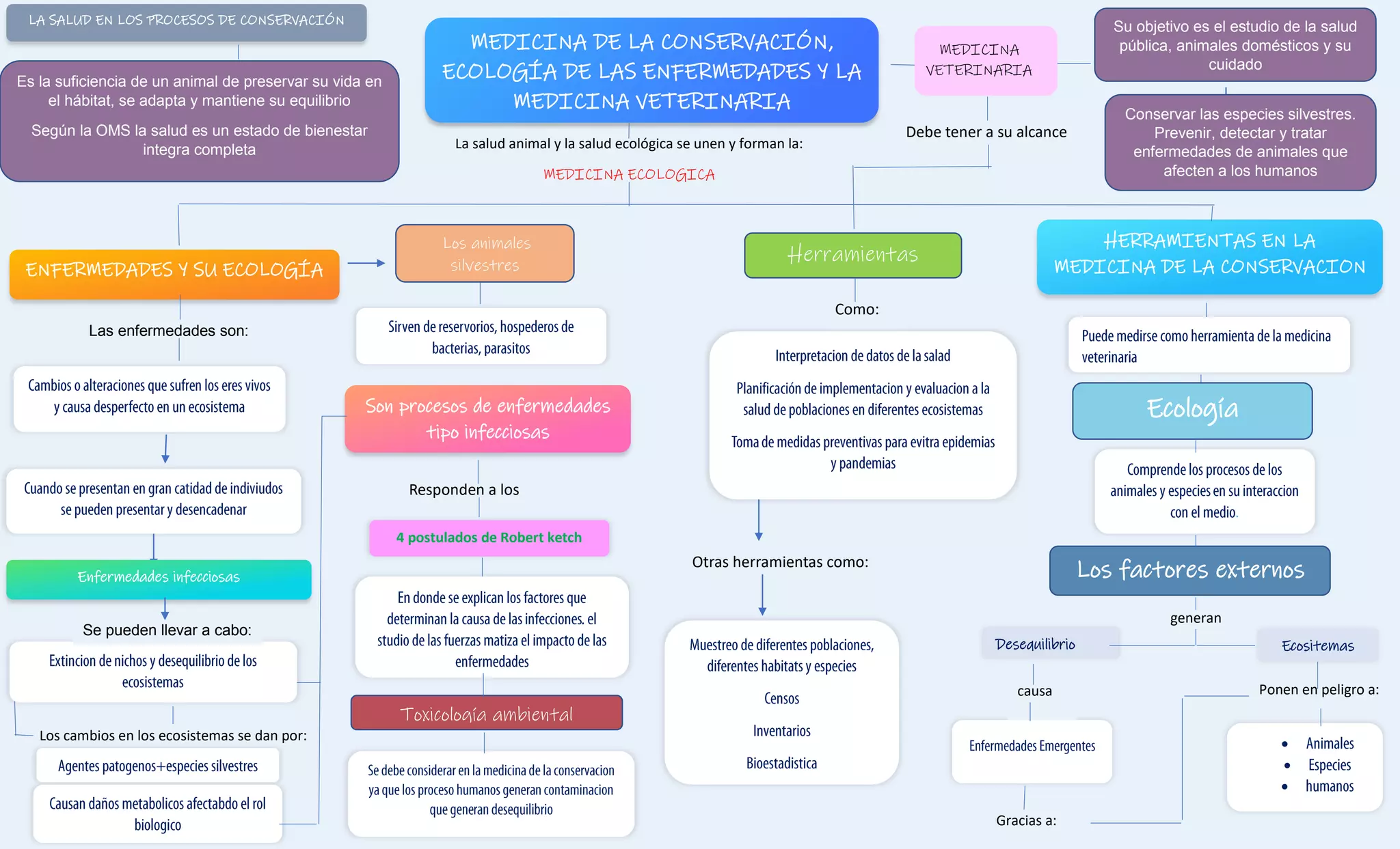Mapa conceptual zonas agroecologicas.pdf