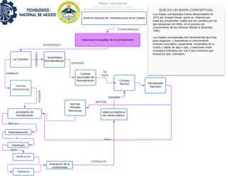 Sistema nacional de infraestructura de la calidad mapa conceptual art 4.pdf