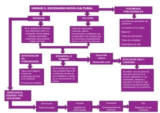 Escenario sociocultural Mapa conceptual | DOCX