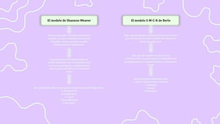 Mapa conceptual de los modelos comunicacionales.pdf