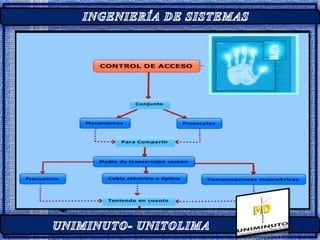 Mapa control de acceso | PPTX