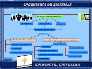 Mapa control de acceso | PPTX