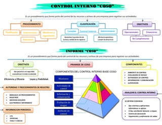 MAPA CONCEPTUAL SOBRE EL CONTROL INTERNO.pdf