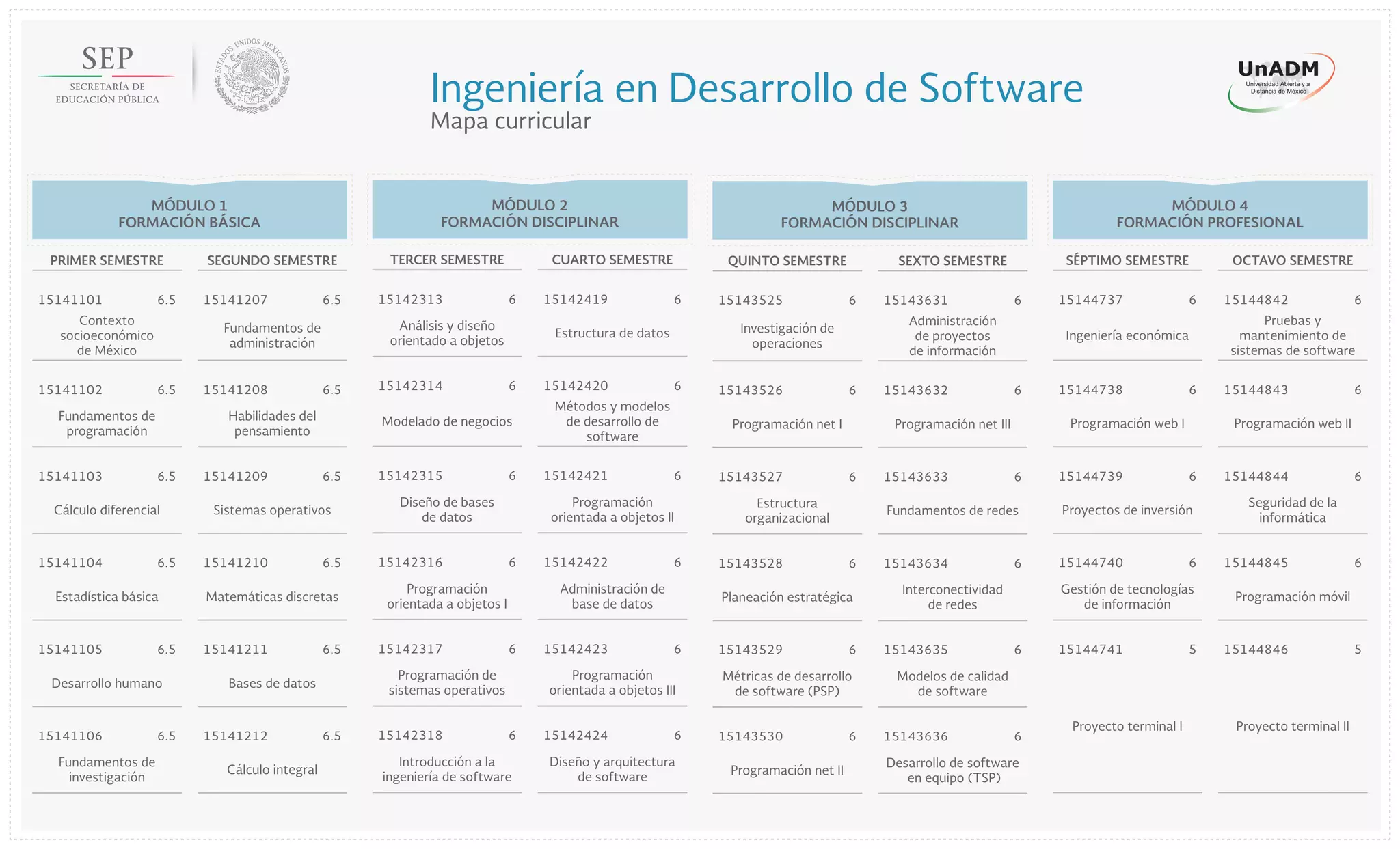 Mapa curricular | PDF