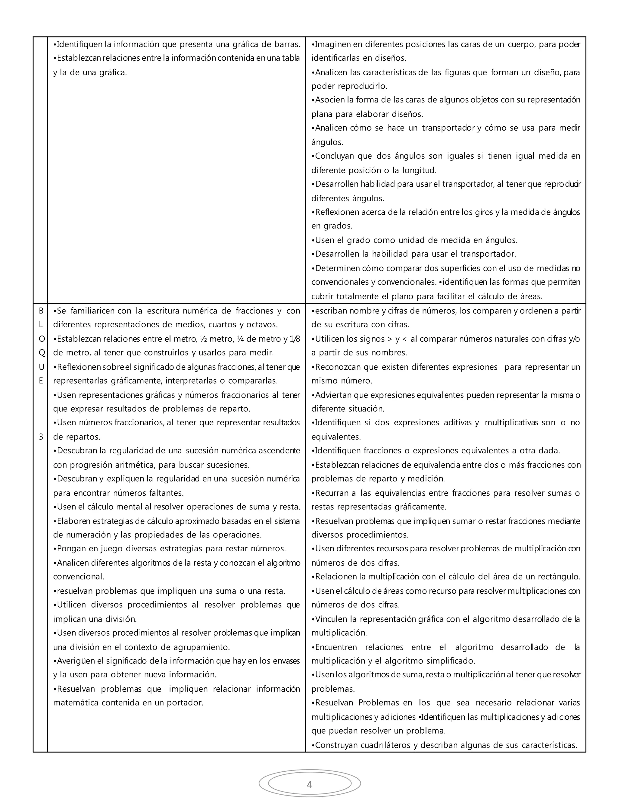 Mapa curricular 3° y 4° educación primaria | DOCX