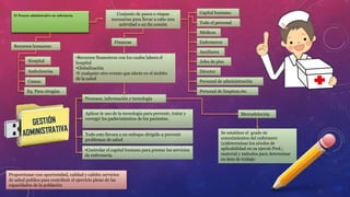 APLICACIÓN DEL PROCESO ADMINISTRATIVO EN ENFERMERÍA | PPT