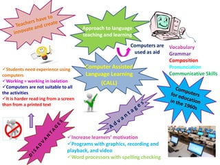 Mind map about CALL | PPTX | Education