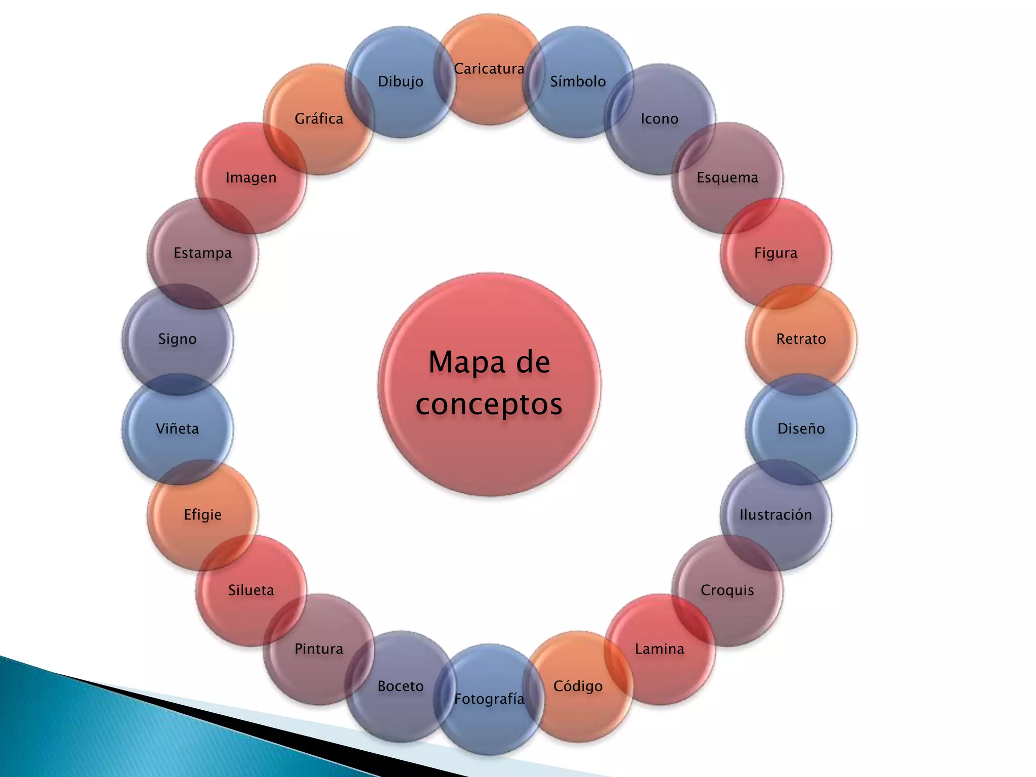 Mapa de conceptos | PPT