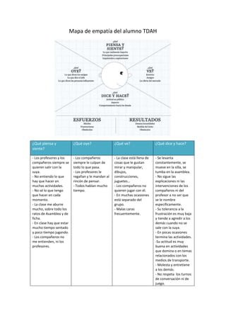 Mapa de empatía. Alumno TDAH 5 años | DOCX