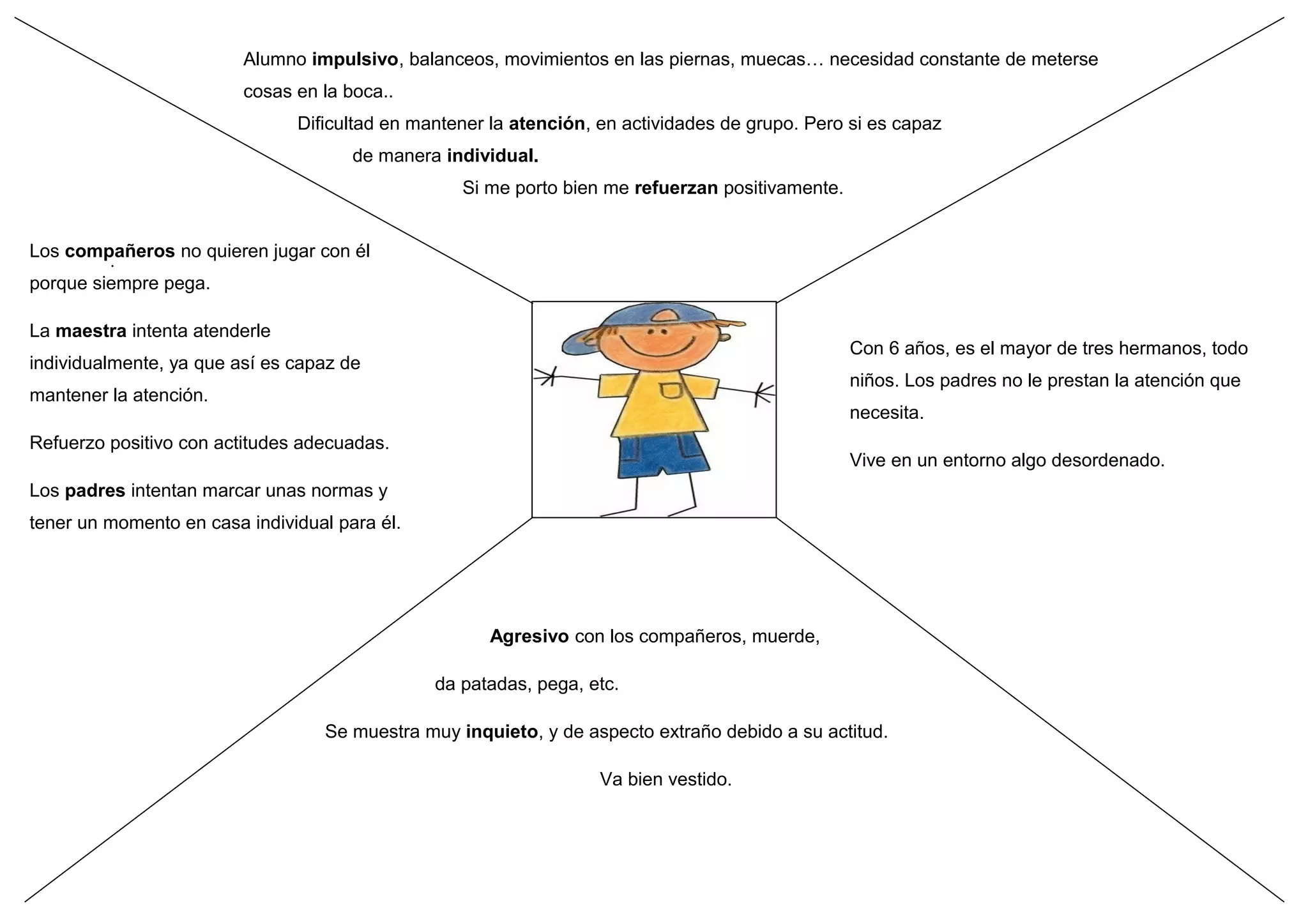 Mapa De Empatia Ppt