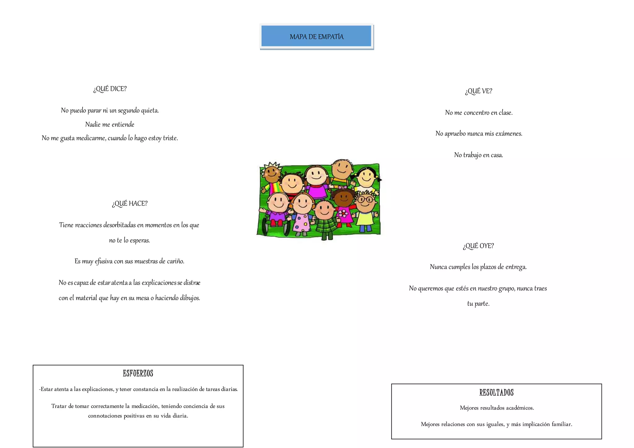 Mapa De Empatia Ppt