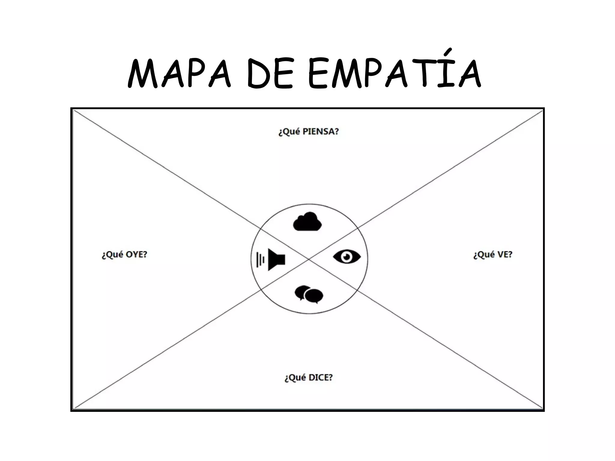 Mapa De Empatia Ppt
