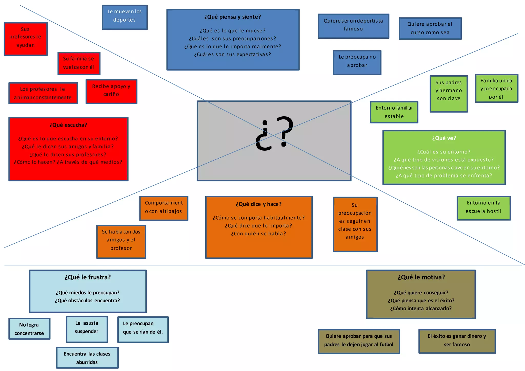 Mapa De Empatia Ppt