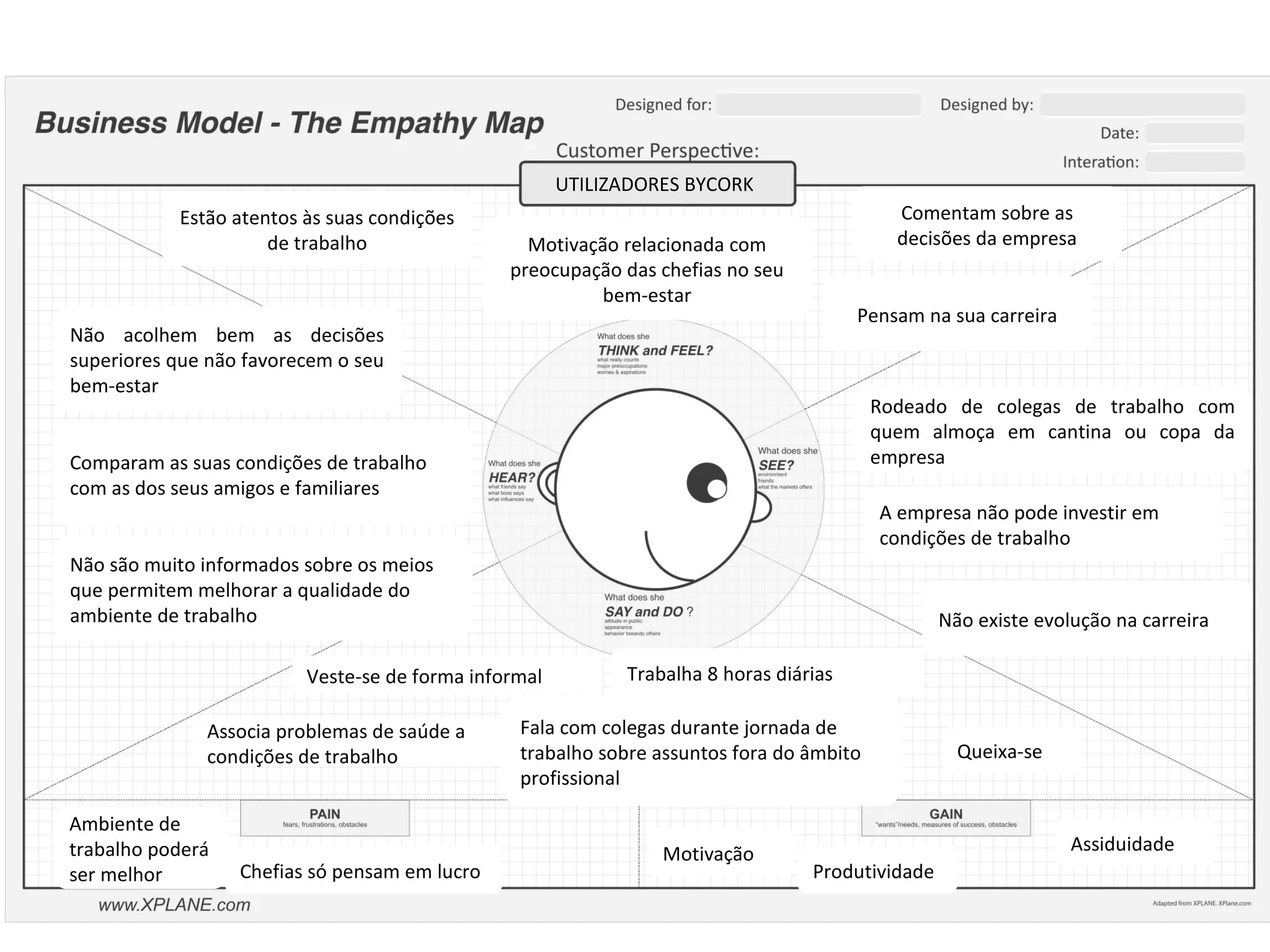 Mapa De Empatia Bycork Ppt