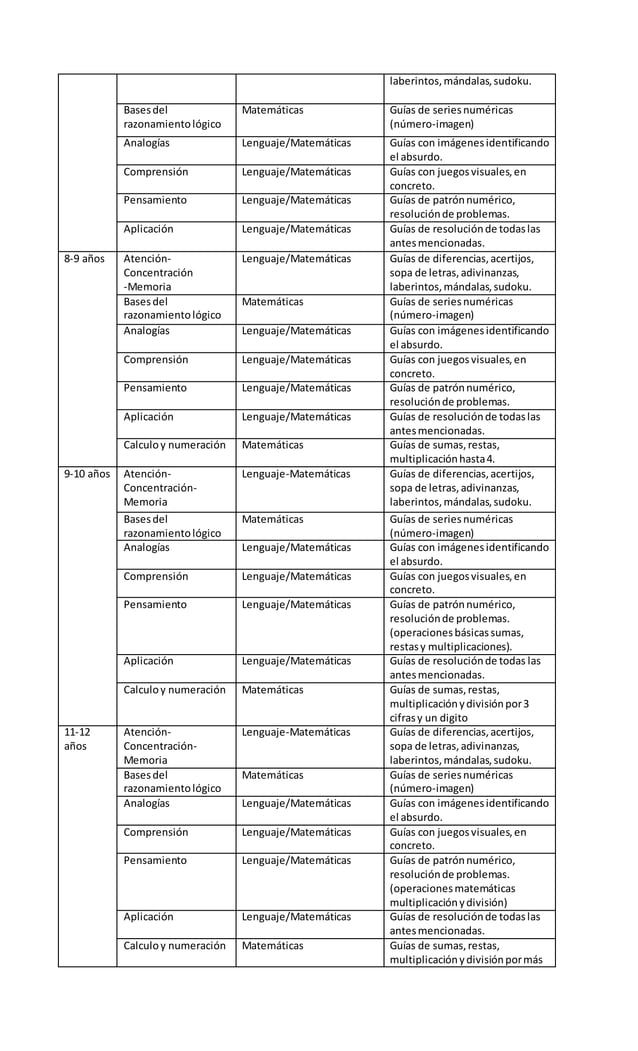 Mapa de habilidades cognitivas | PDF