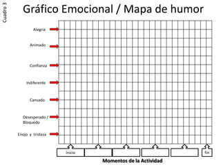 Mapa de humor y gráfico emocional | PPTX