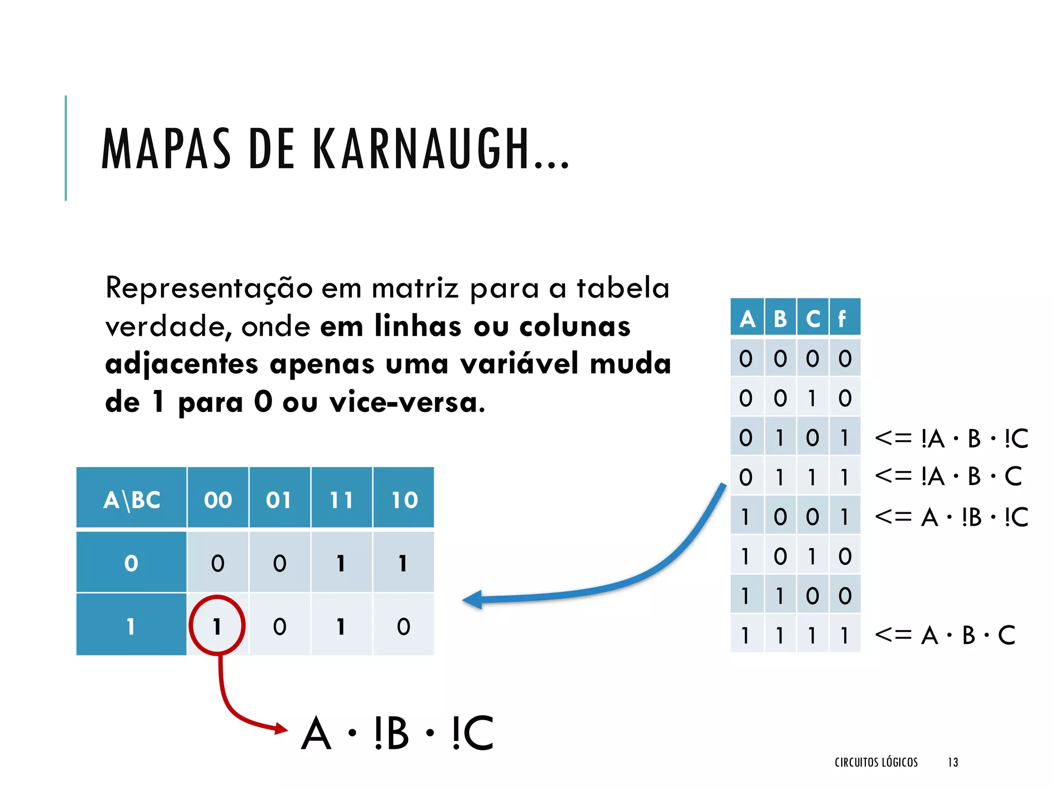 mapa_de_karnaugh.pdf