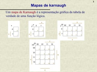 Mapa de Karnor - Aula03.pdf