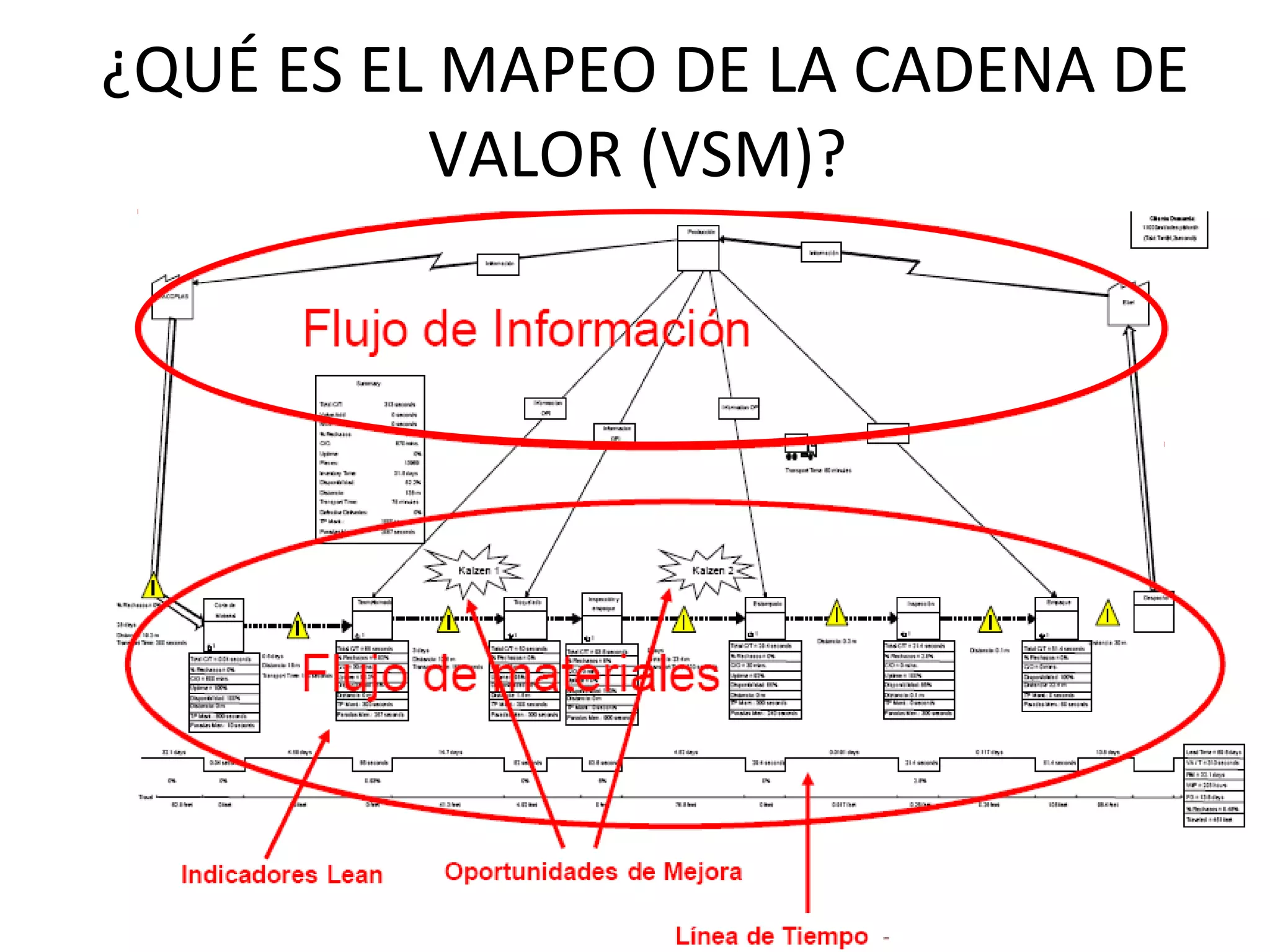 Mapa de la cadena de valor vsm 1 | PPT