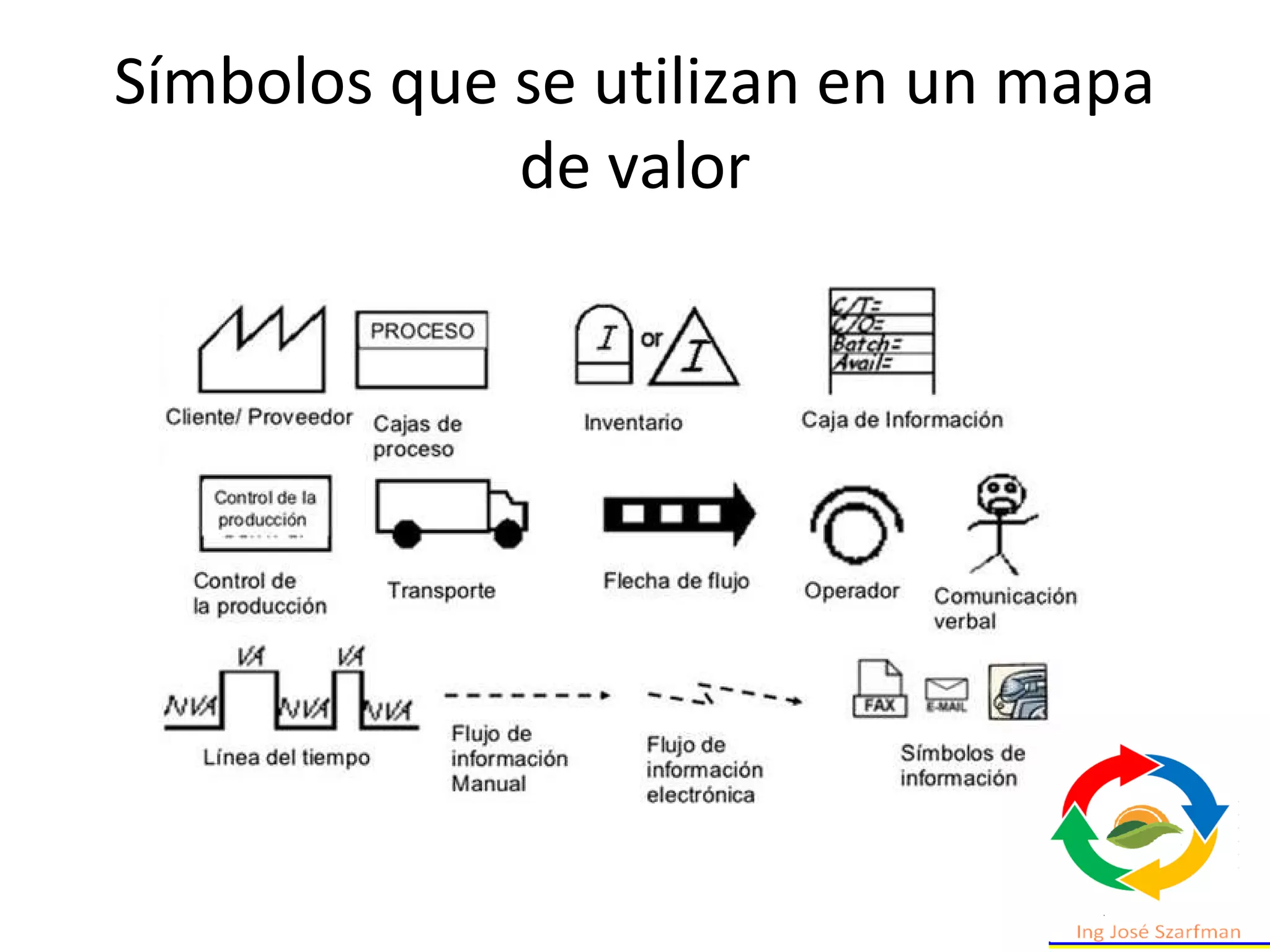 Mapa de la cadena de valor vsm 1 | PPT