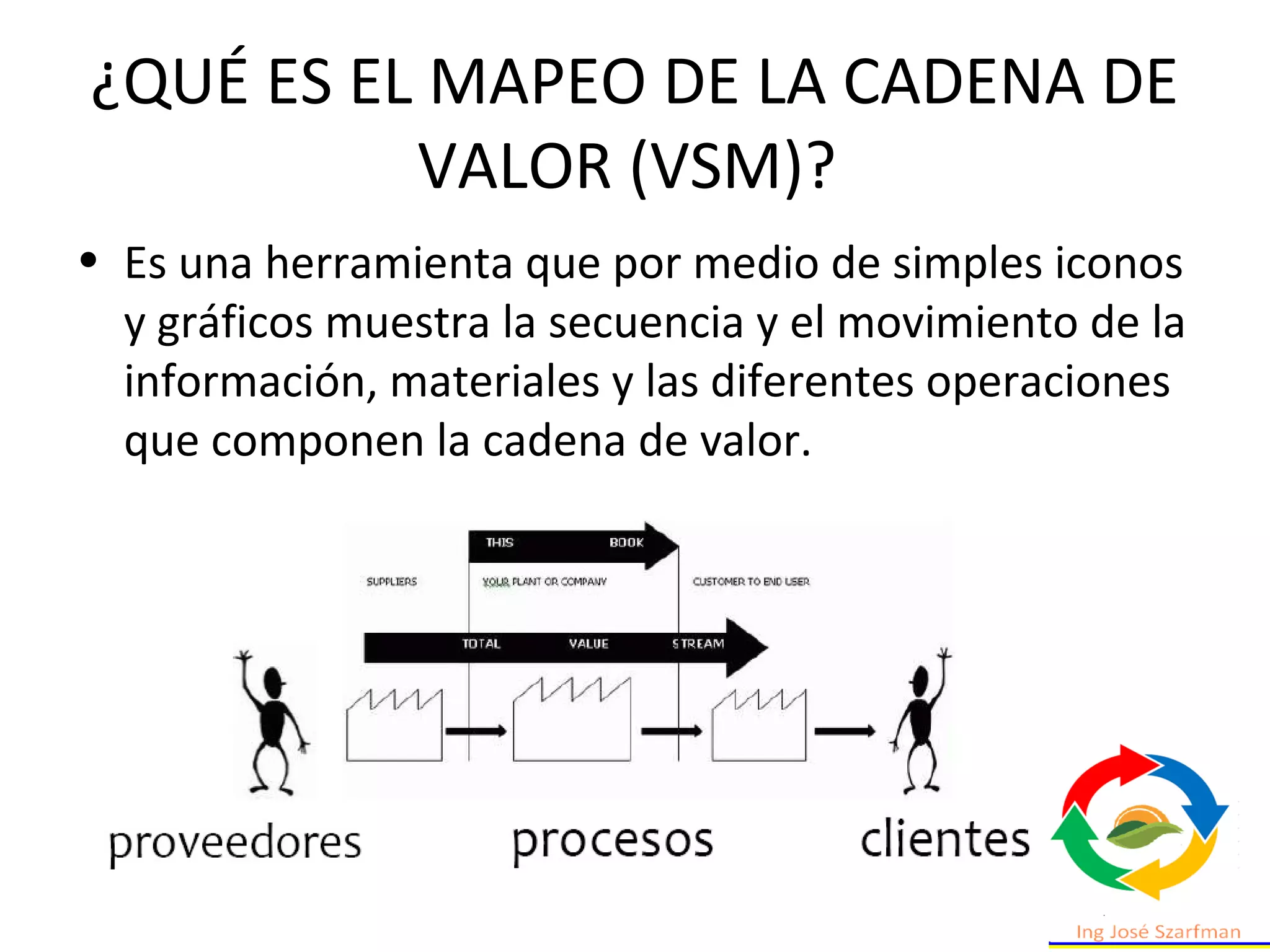 Mapa de la cadena de valor vsm 1 | PPT