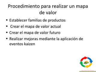 Mapa de la cadena de valor vsm 1 | PPT