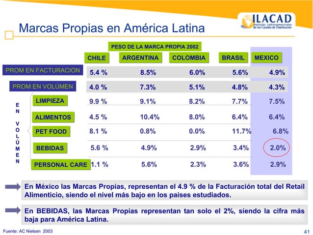 Mapa del retail en méxico | PPT