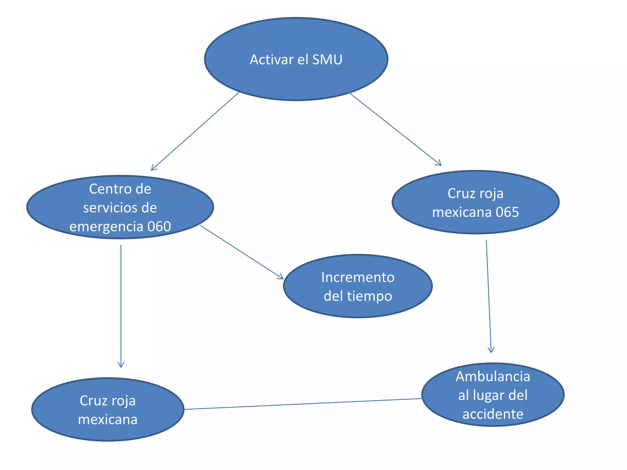 Mapa del smu | PPTX