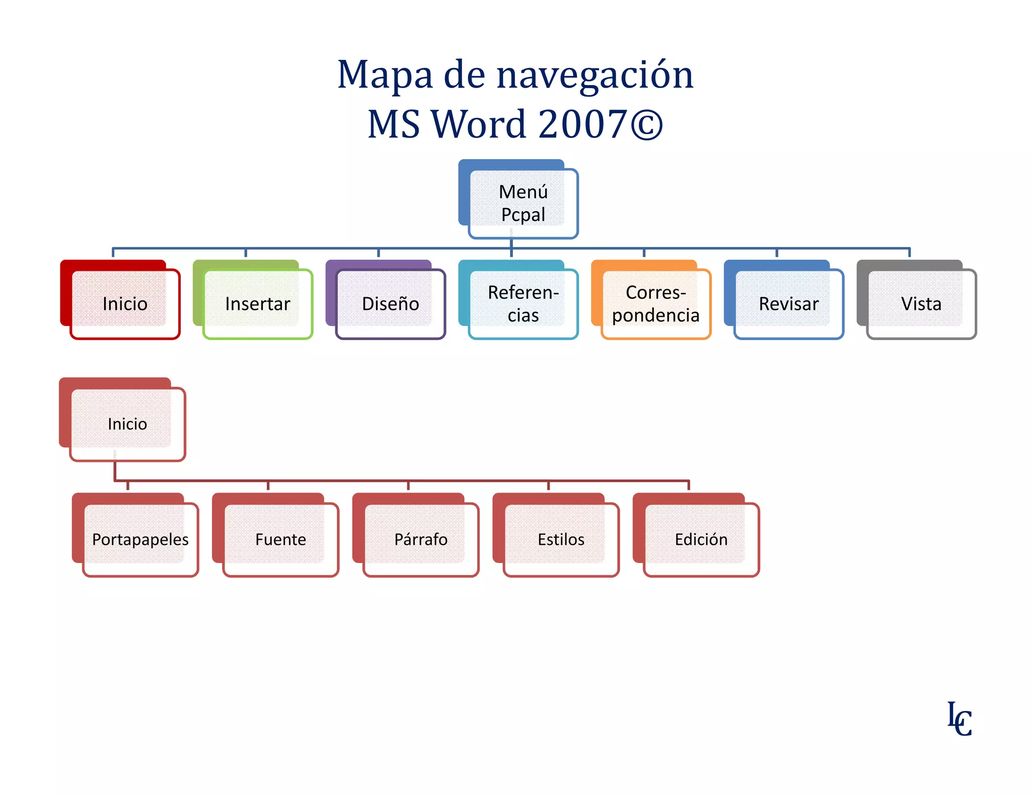 Mapa de navegación MS Word | PDF