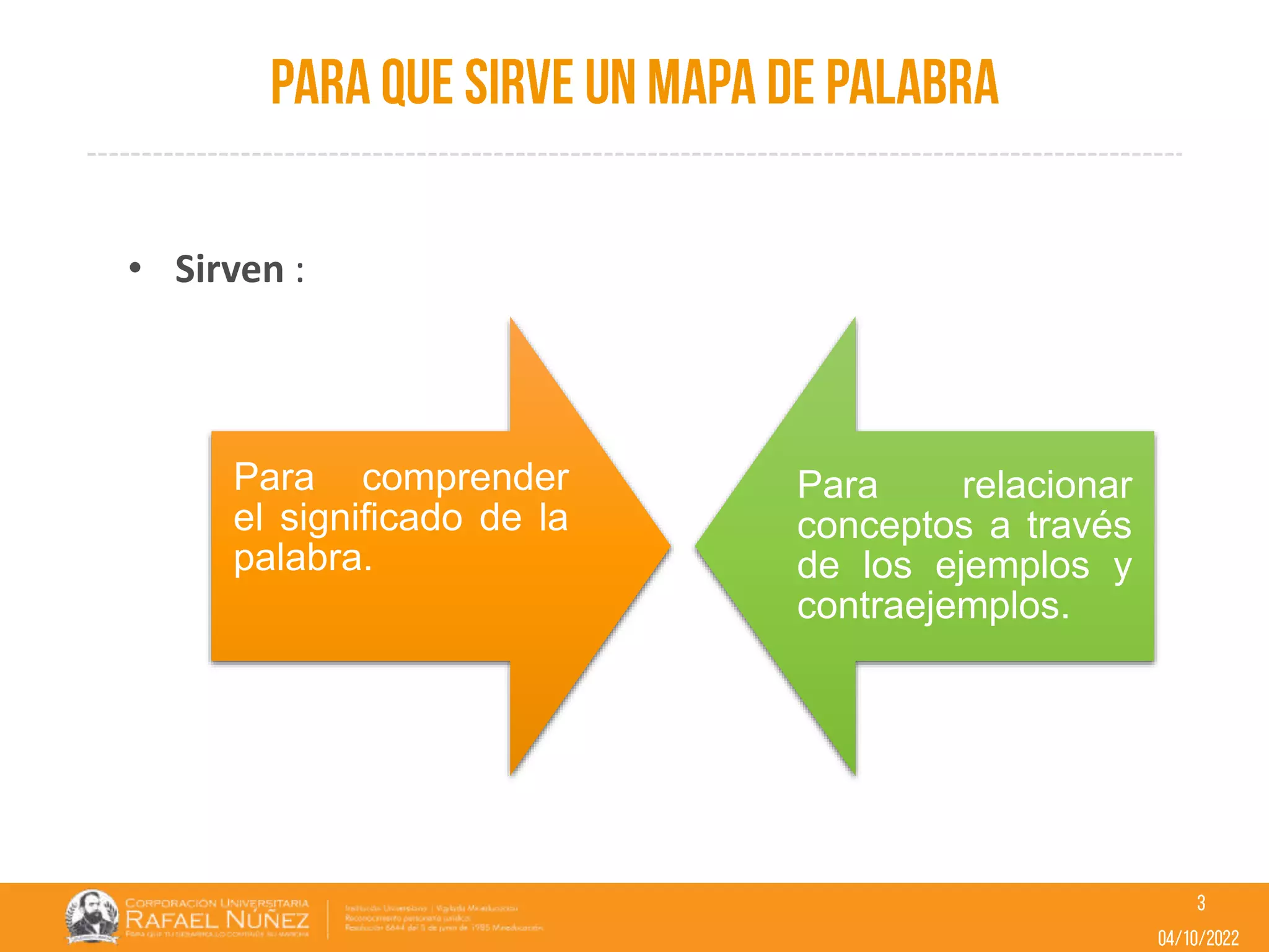 MAPA DE PALABRA - TUTORIAS.pptx