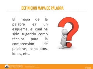 MAPA DE PALABRA - TUTORIAS.pptx