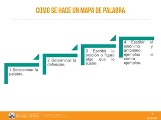 MAPA DE PALABRA - TUTORIAS.pptx