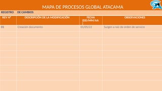 Mapa de Procesos LIMPIEZA INDUSTRIAL CNN | PPTX