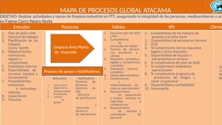 Mapa de Procesos LIMPIEZA INDUSTRIAL CNN | PPTX
