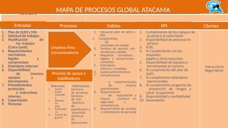 Mapa de Procesos LIMPIEZA INDUSTRIAL CNN | PPTX