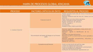 Mapa de Procesos LIMPIEZA INDUSTRIAL CNN | PPTX