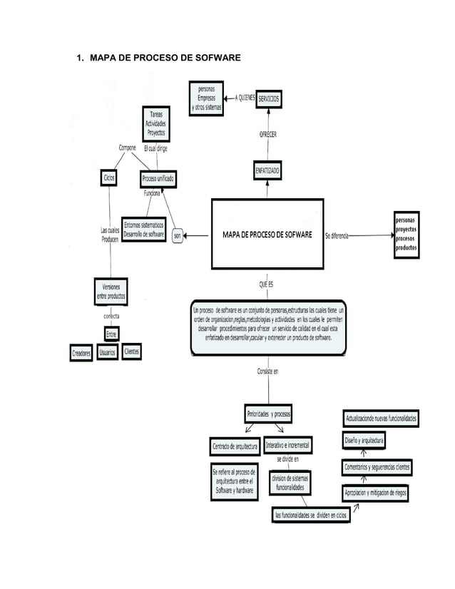 Mapa De Procesos De Un Taller De Mantenimiento Esquemas Y Mapas - Ponasa