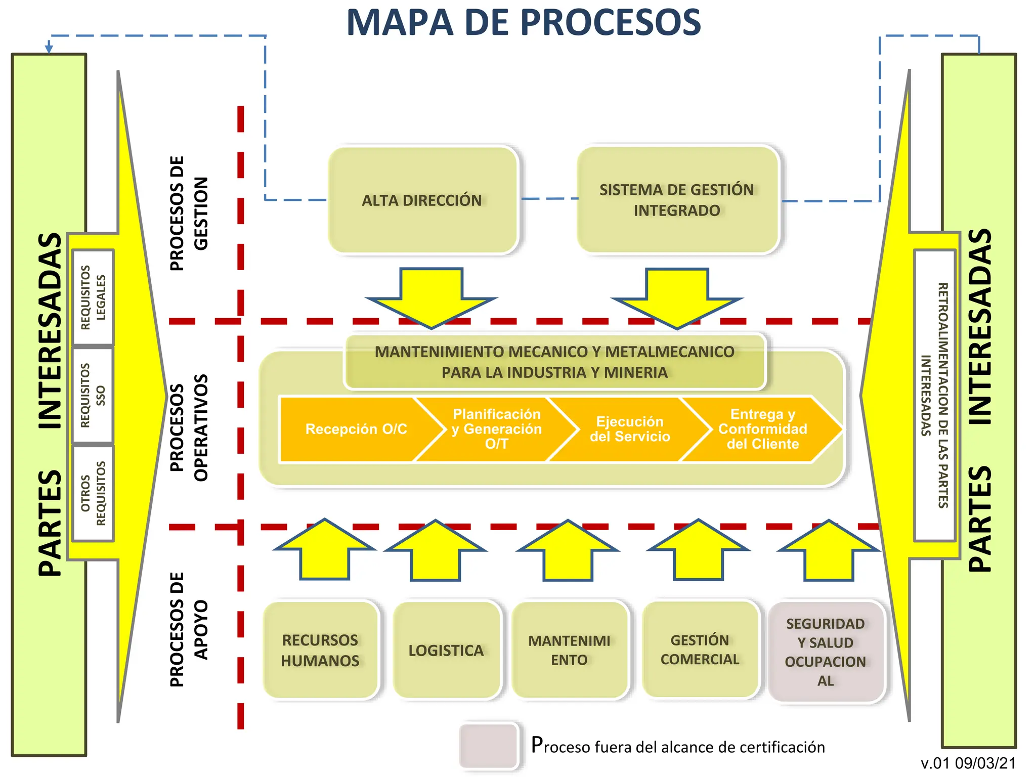 Mapa de Procesos v.01.pptxvvvvvvvvvvvvvv | PPTX