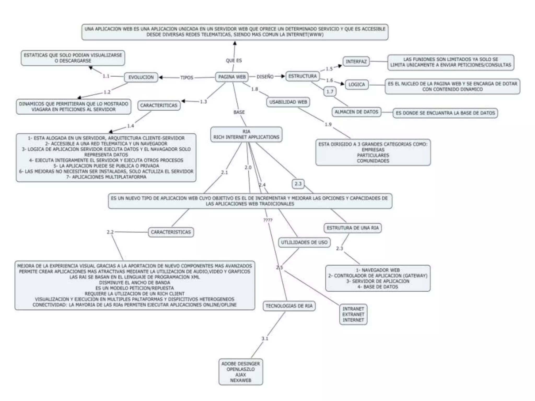 Mapa de ria | PPTX