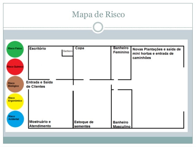 Mapa de risco