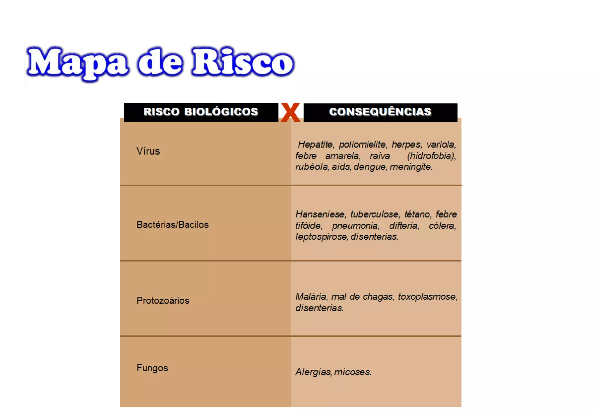 Mapa de Riscos.pptx