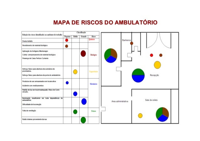 Mapa de risco 120410