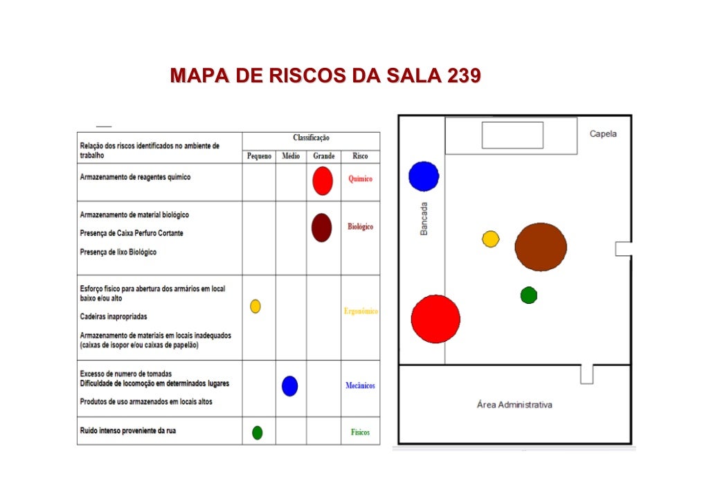 Mapa De Risco Sala De Aula - RETOEDU