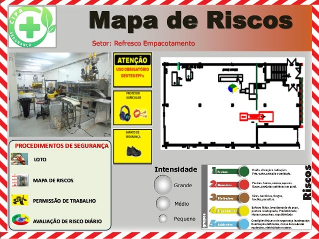 Modelo - Mapa de Risco