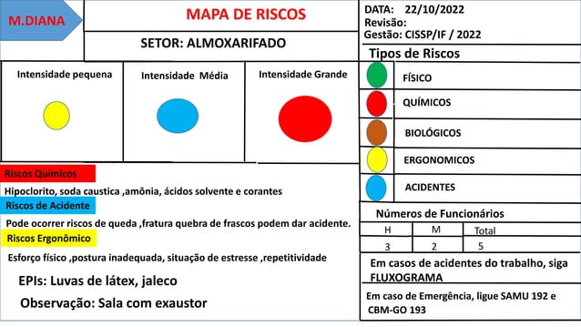 Mapa de riscos Almoxarifado (3).pptx