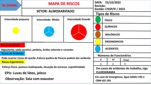 Mapa de riscos Almoxarifado (3).pptx
