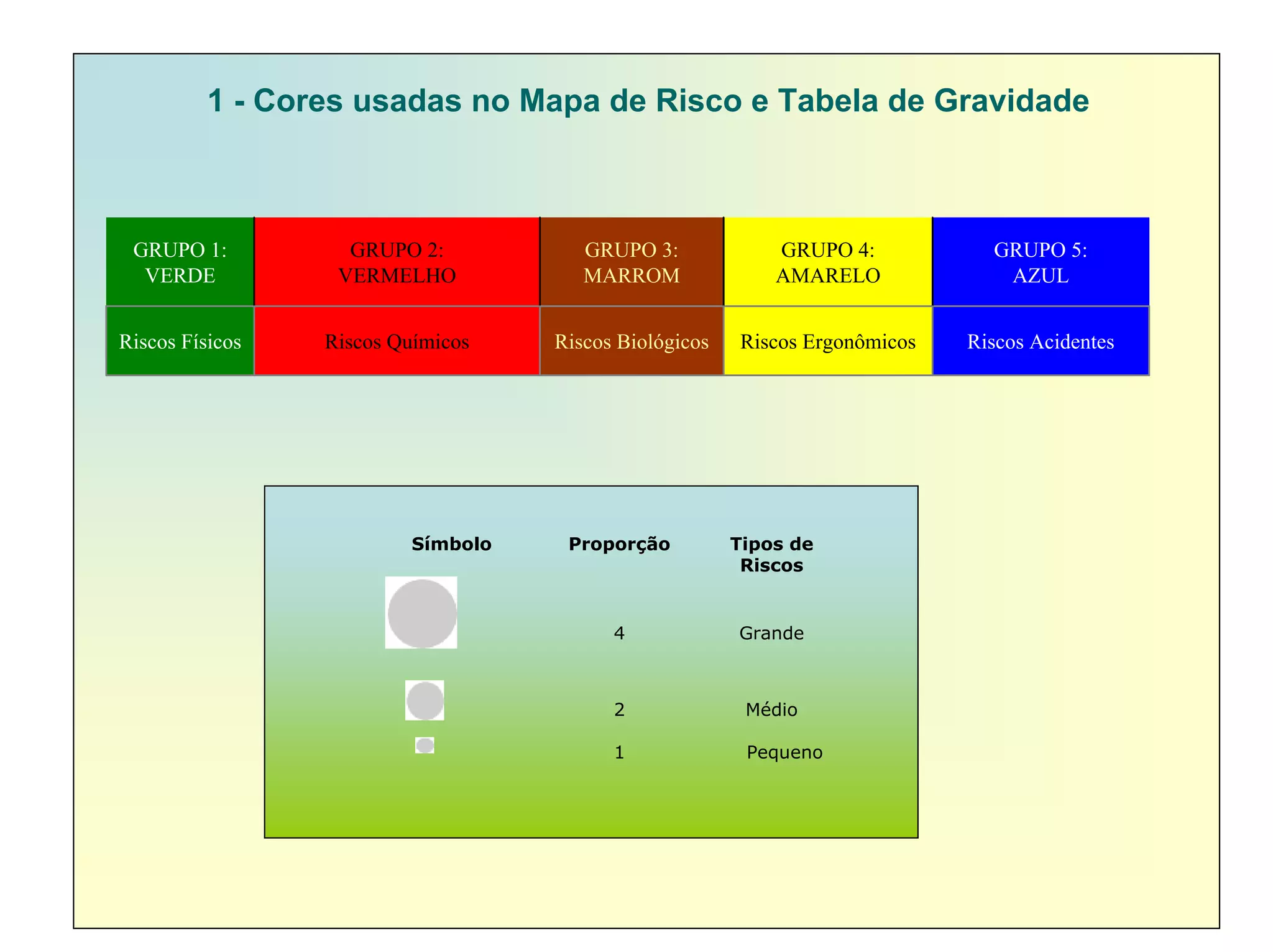 Mapa de riscos ambientais | PDF